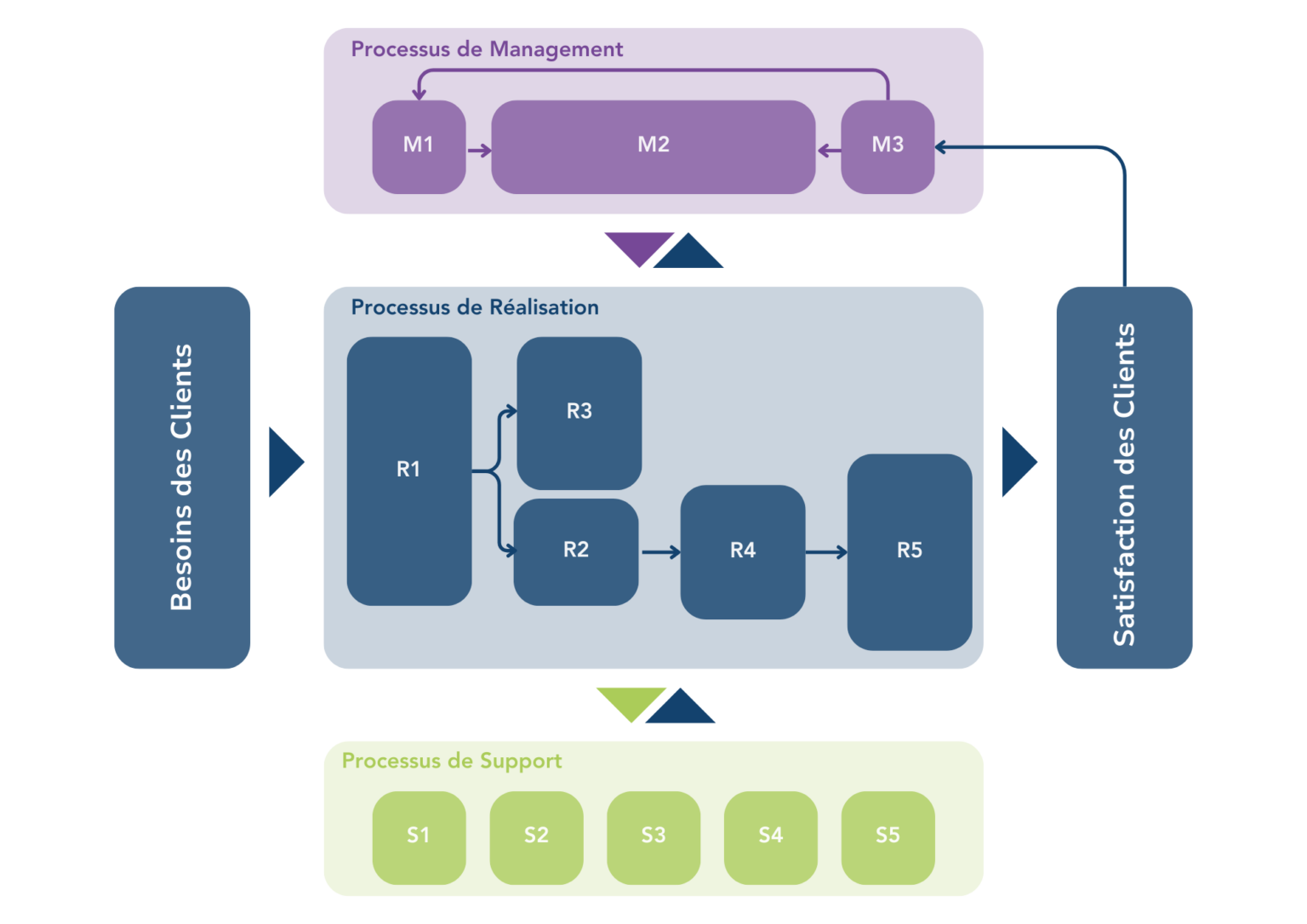 Cartographie des processus et des risques : comment les mettre en ...